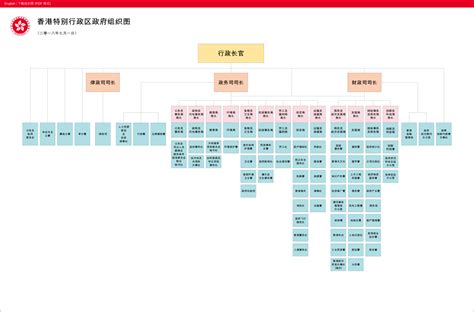 香港特别行政区政府组织图 走看看