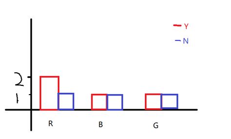 Matplotlib How To Use Group By To Draw A Bar Chart With Columns In Python Stack Overflow