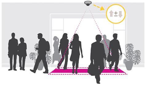 Axis People Counter Offre Des Informations Utiles Qui Vont Au Delà Du