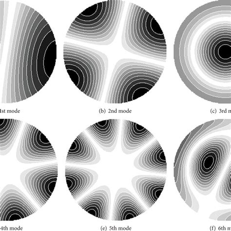 Mode Shapes Produced Of The Circular Cavity By The Proposed Method Download Scientific Diagram