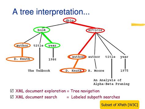 Lecture 9 Xml Compression Ppt Download