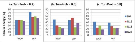 Average Energy Spent In Cell Reselection Procedures Mht Model Download Scientific Diagram