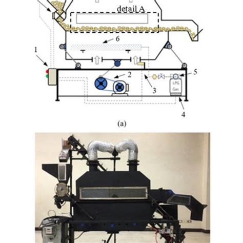 A A Schematic Diagram Of The Dryer Consists Of The Unit As Follows Download Scientific