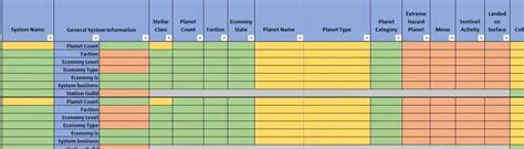 Nms Information Tracking Spreadsheet At No Mans Sky Nexus Mods And Community
