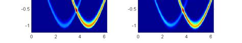 The Plot On The Left Is The Actual Conditional Distribution Of The Data Download Scientific