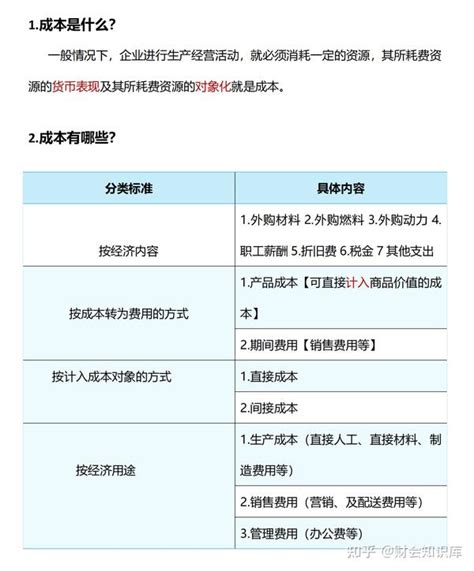 十年成本会计告诉你成本核算这样做才简单！完整版流程图及方法 知乎