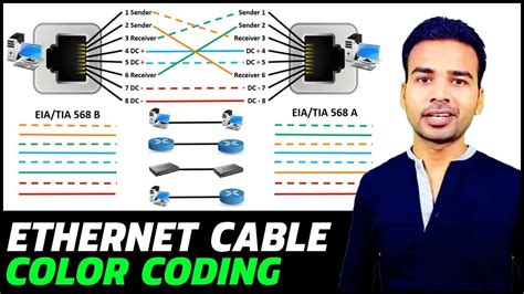 Ethernet Cable Color Code Straight Cable Cross Cable And Roll Over