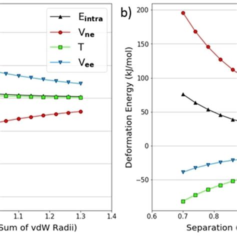 Decomposed Intra‐atomic Energy For A Hydrogen Atom In A Nh3 Dimer