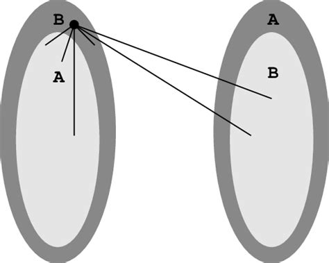 Incorrect Node That Will Not Be Flipped Download Scientific Diagram