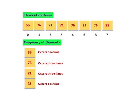 Top Upskilling Courses And Certifications Skillvertex