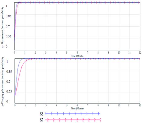 Simulation Results Of The Sensitivity Of The System To The Risk Factor Simulation Results Of The Sensitivity Of The System To The Risk Factor
