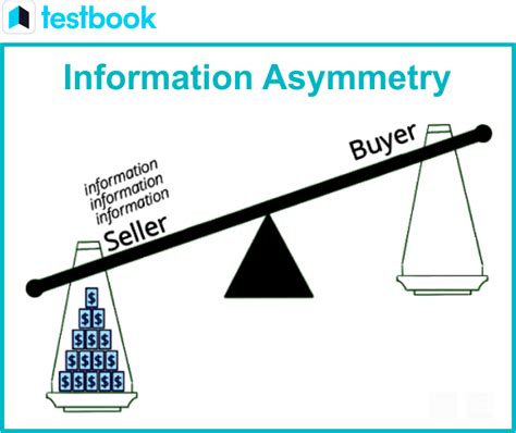 Asymmetric Information Meaning Types And Economic Impact