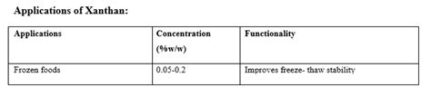 Fermentation Technology Environmental Microbiology Biotechnology