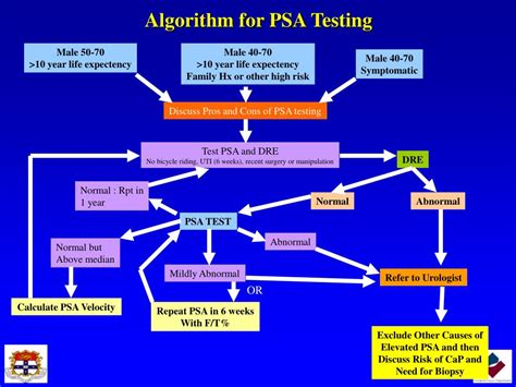 Ppt Cases In Urological Oncology Powerpoint Presentation Free