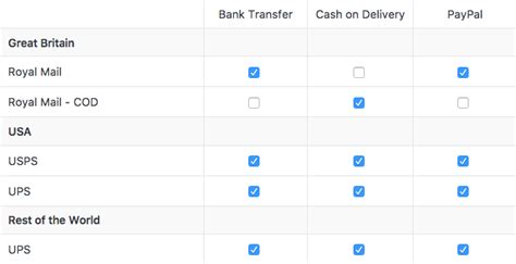 Best WooCommerce Conditional Shipping And Payments Plugins LearnWoo