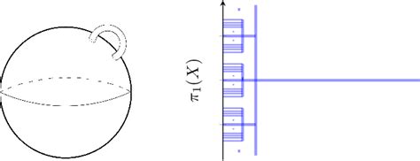 Figure 1 From Persistent Homotopy Groups Of Metric Spaces Semantic Scholar