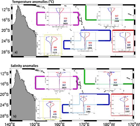 vertical composite structures of temperature and salinity anomalies in