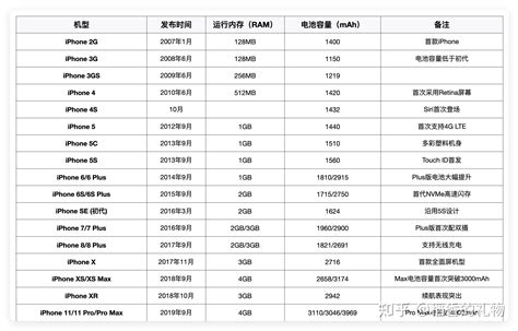 苹果手机运行内存8gb够用吗，iphone 17 能回到巅峰吗？ 知乎