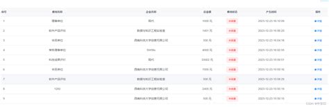 Vue2 数组更新，视图不刷新vue2 数组更新 Csdn博客