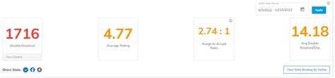 Nitish Kathuria On Linkedin Developpementweb Codingninjas