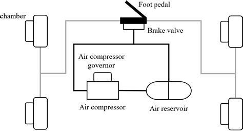 Figure 1 From An Imbalanced Data Handling Framework For Industrial Big Data Using A Gaussian