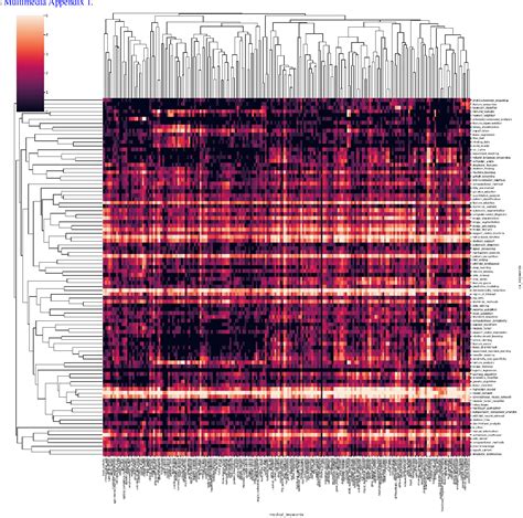 Figure 2 From The Evolution Of Artificial Intelligence In Biomedicine Bibliometric Analysis