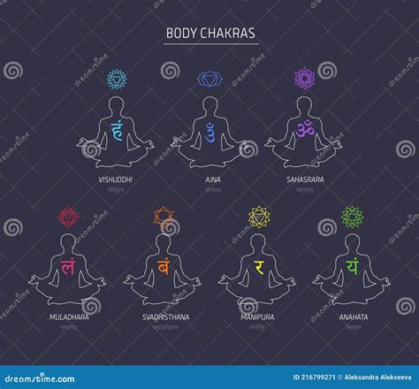 Chakras Energy Lotus Pose Human Vector Set 216799295