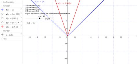 Absolute Value Function Transformations GeoGebra