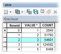 Mengambil Sebagian Data Raster Dengan Extract By Mask ArcGIS Rahmadya Trias Handayanto