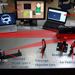 Installation For Testing The FPGA Based Adaptive Optical System Download Scientific Diagram