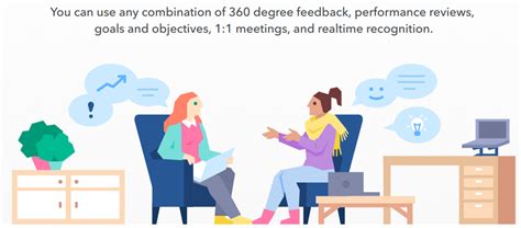 7 Best Performance Management Systems