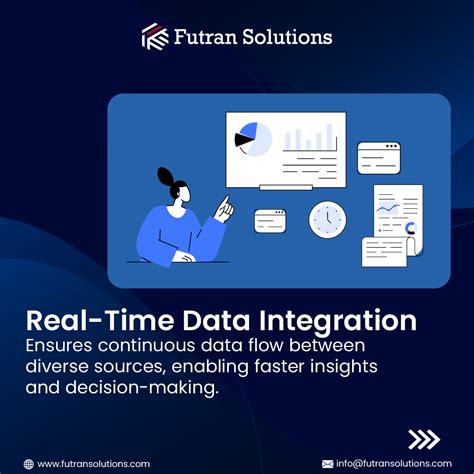 Futran Solutions Edison Nj