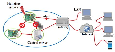 A Malicious Pattern Detection Engine For Embedded Security Systems In