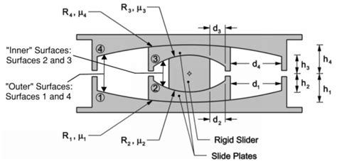 TFP Schematic Adapted From Fenz Constantinou Download Scientific Diagram