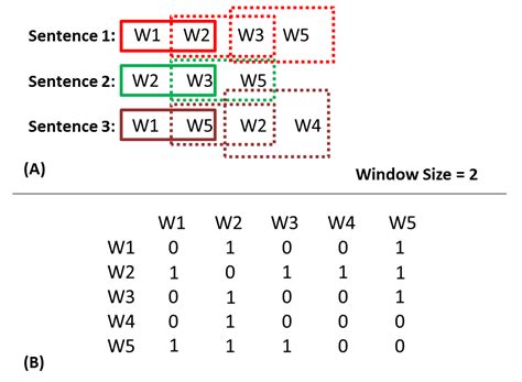 On Grounded Language Learning And Simulation