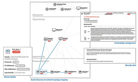 Microsoft Introduced Azure Defender A Network Security Solution For Iot Devices