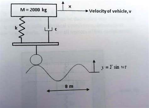 Solved A Very Common Example Of Base Excitation Is The Single Degree Of Freedom Model Of An