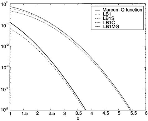 Lower Bounds Comparison Logarithmic Scale A 1 And B A Download