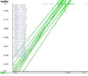 The Group Of Linear Inductive Models Lines Are The Response Of Models Download Scientific