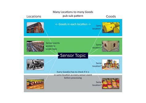 Kongo Part 2 Exploring Kafka Architecture I Instaclustr