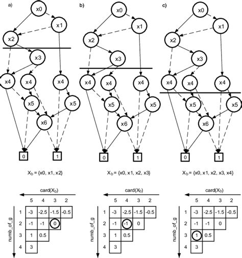 figure 1 from area oriented technology mapping for lut based logic
