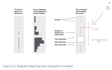 Issue Of Labelling The Whiskers Range 15 Iqr On Figure 21 · Issue