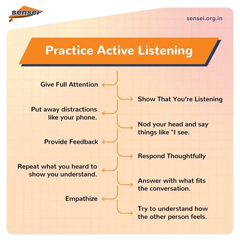 Sensei On Linkedin Activelistening Listeningskills Engagedlistening
