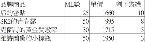 java筆記 第20週 實作題目 購物商場之倉儲管理系統 by 黃滋滋 medium