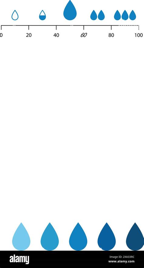 Humidity Level Scale Water Level Indicator Moisture Measuring Chart Water Drops Comfortable