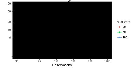 P Values Sample Size And Data Mining R Bloggers
