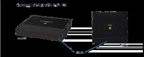 Buy Cisco Ir1800 Ip54 Kit Uk Price