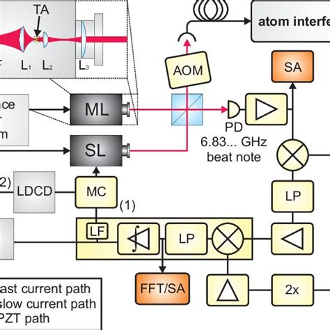 Interference Fringes Of The Described Atom Interferometer Download Scientific Diagram