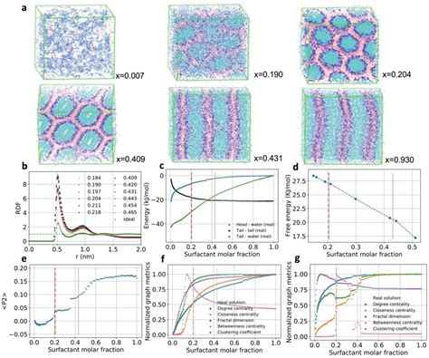 Publications 2024 Kotov Lab