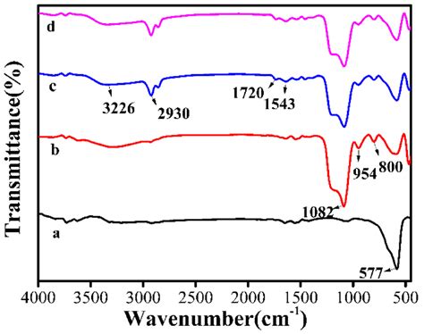 Polymers Free Full Text Synthesis And Properties Of Cefixime Core